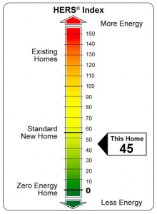 Energy Raters of Massachusetts, Inc. – The largest RESNET Accredited ...